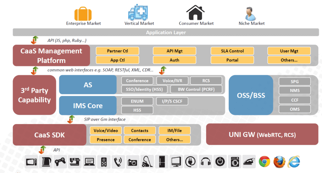 Huawei Builds Communications Service on Cloud Foundry