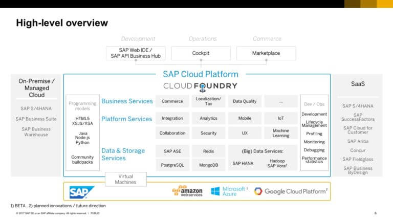 Cloud Foundry Now Generally Available on SAP Cloud Platform | Cloud Foundry