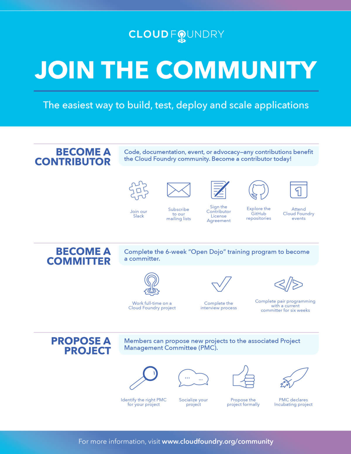 Introducing the New and Improved Community Page | Cloud Foundry