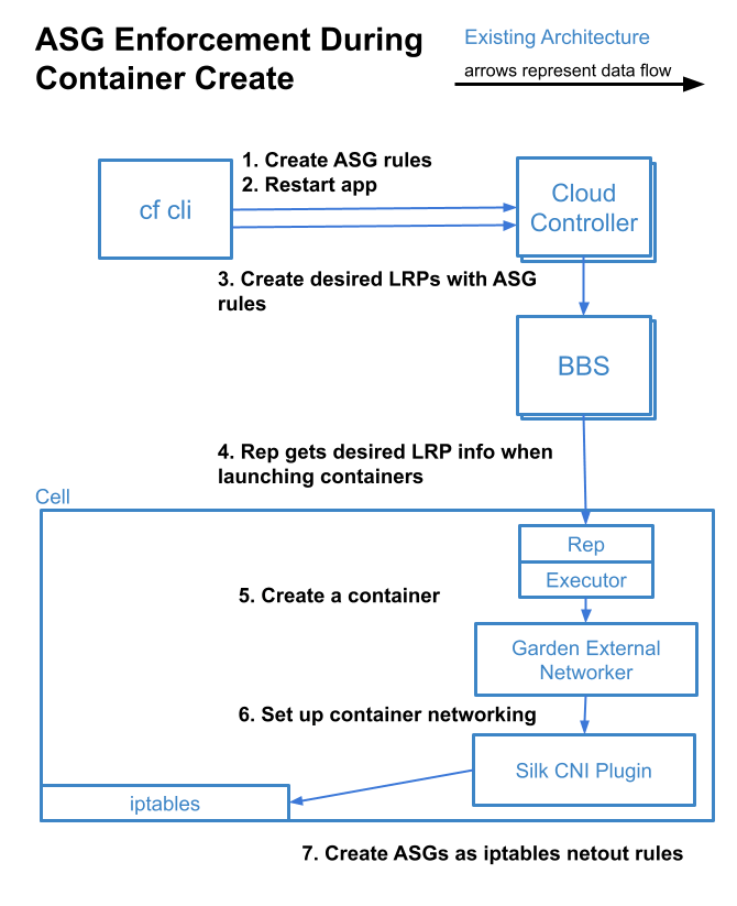 Updating ASG Definitions Across Thousands of Apps with ZERO Restarts ...