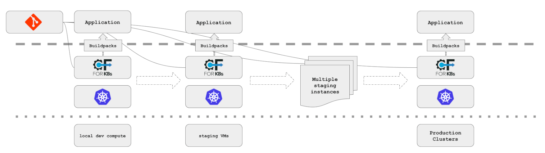 Software Supply Chain Security and Open Source Tools