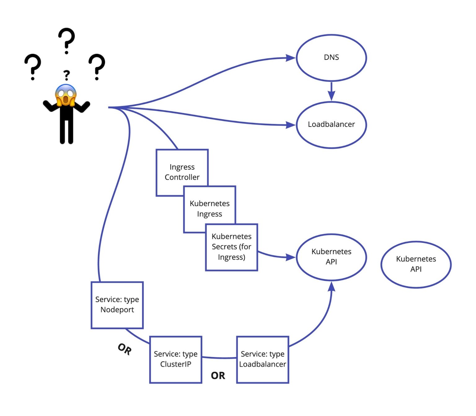 Summit Talk: Bringing the Simplicity of "cf map-route" to Kubernetes ...